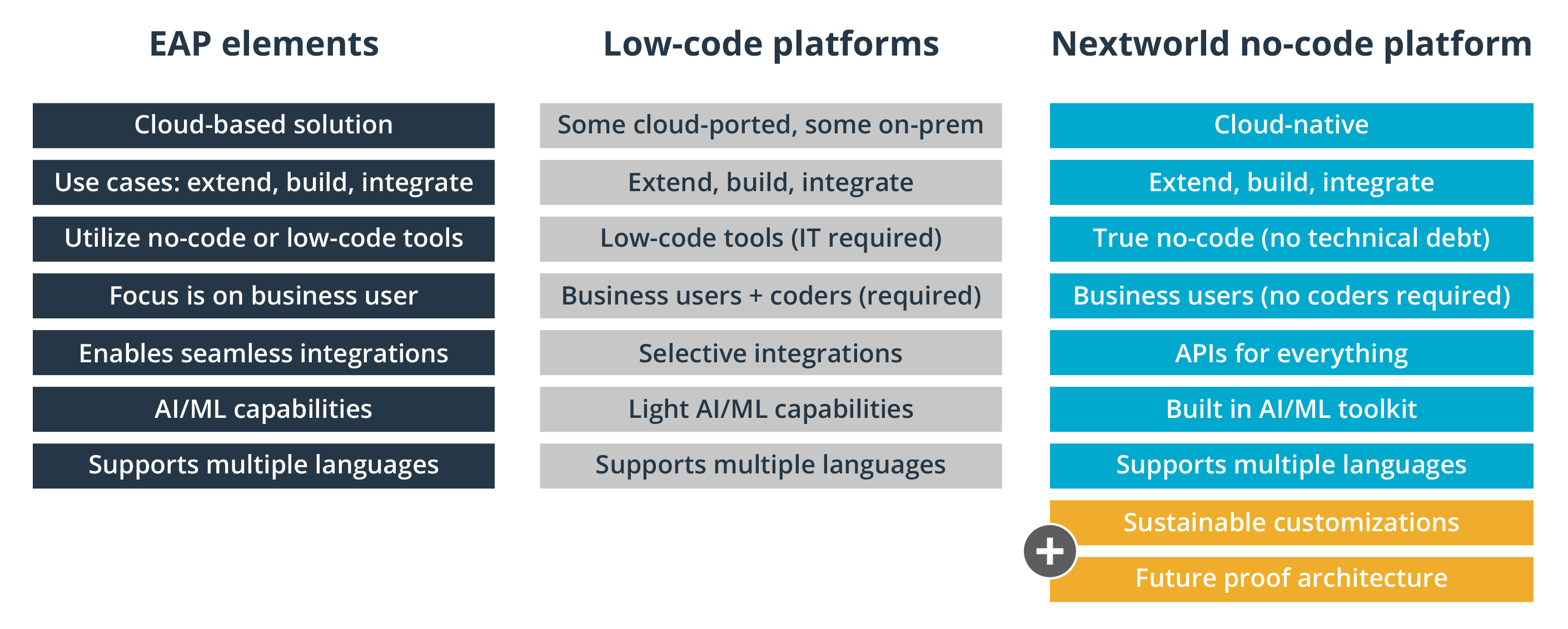 Nextworld - What is an EAP?